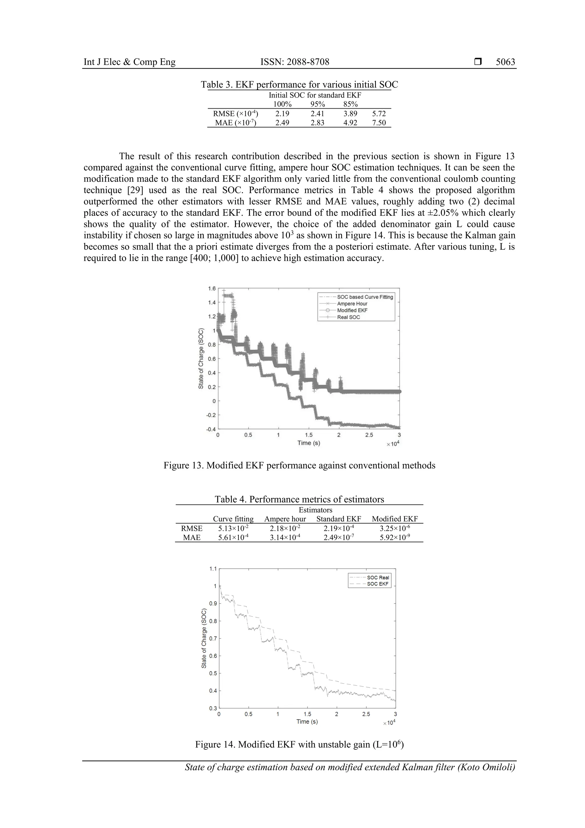 State Of Charge Estimation Based On A Modified Extended Kalman Filter
