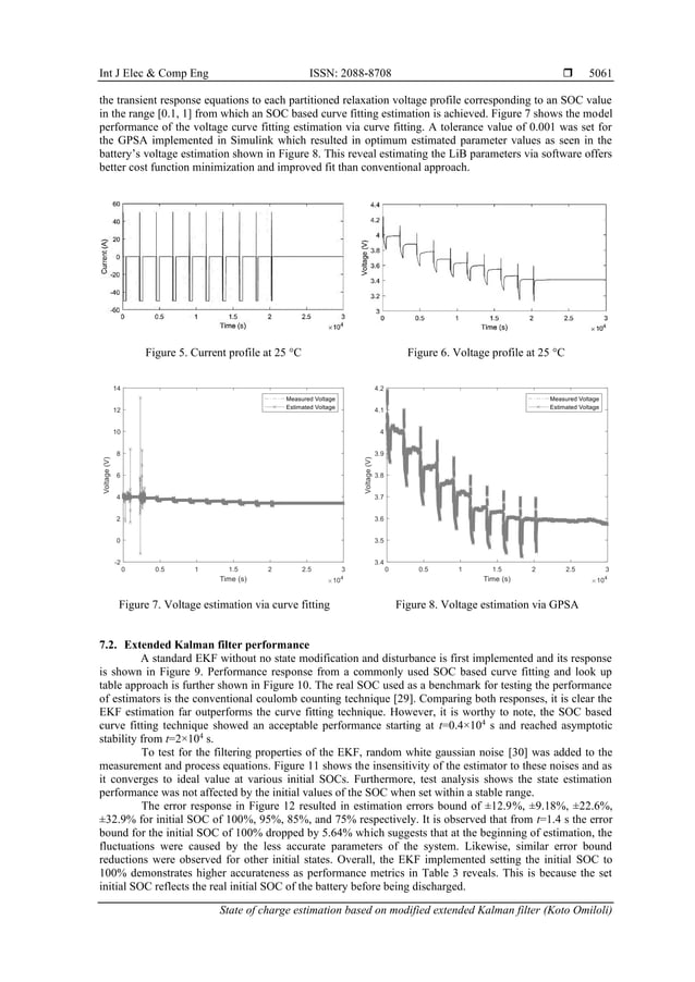 State Of Charge Estimation Based On A Modified Extended Kalman Filter