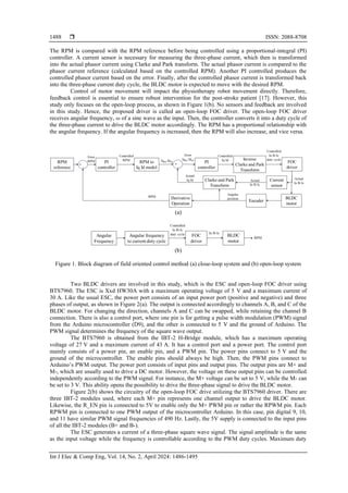 Field oriented control driver development based on BTS7960 for physiotherapy robot ...