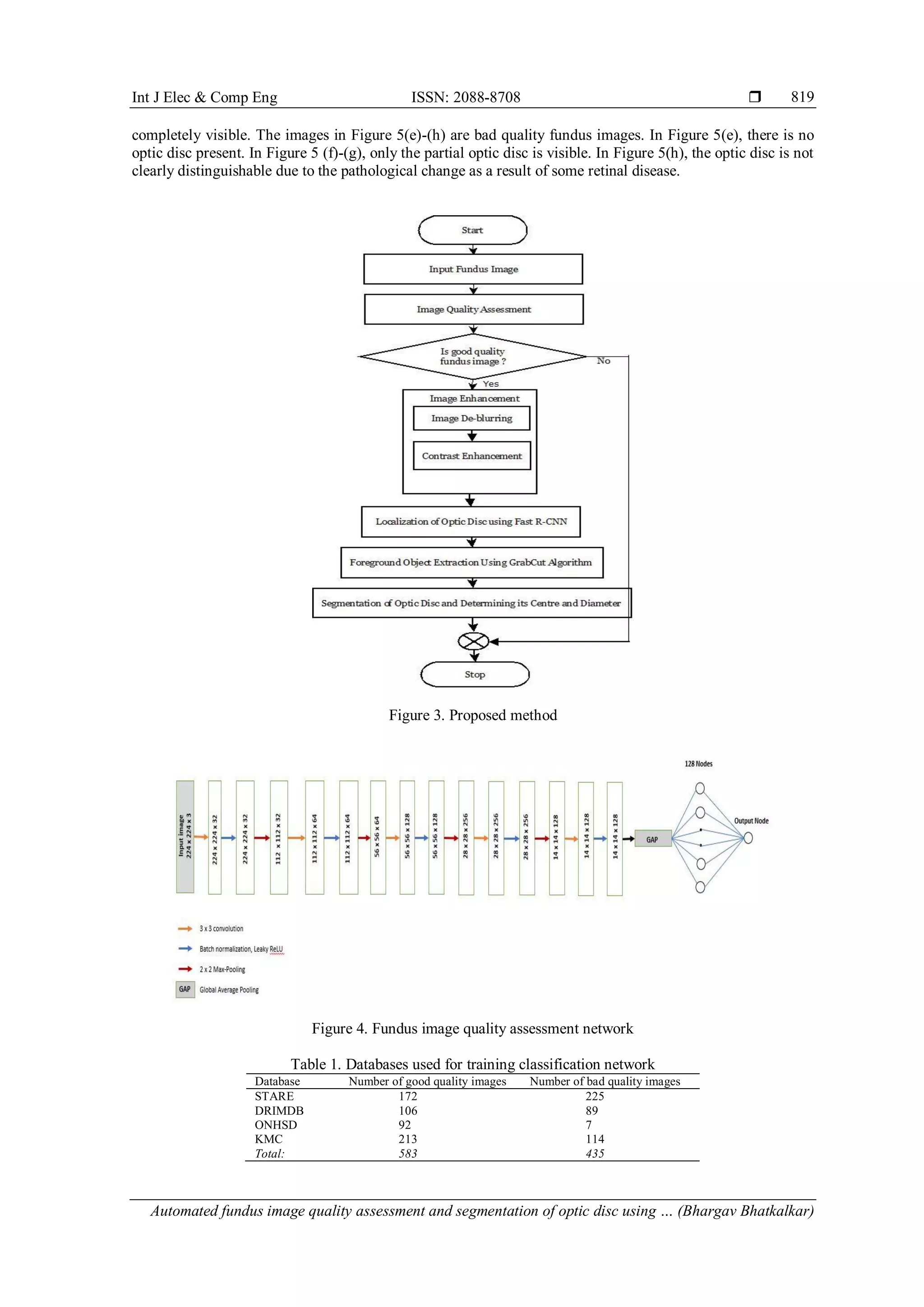 Automated Fundus Image Quality Assessment And Segmentation Of Optic Disc Using Convolutional