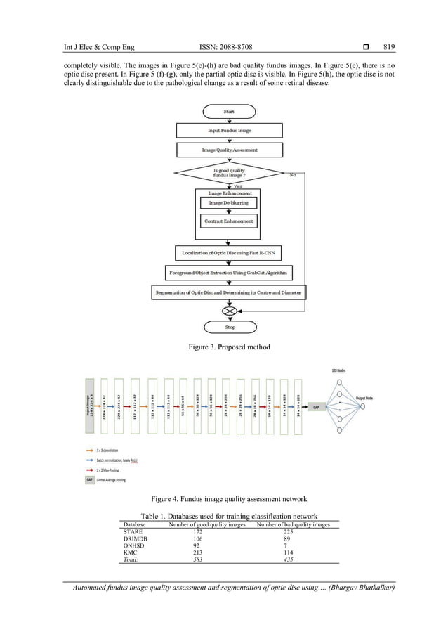 Automated fundus image quality assessment and segmentation of optic ...