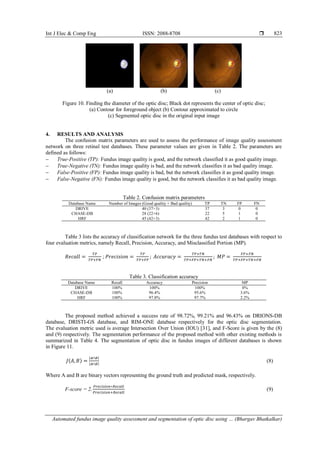 Automated fundus image quality assessment and segmentation of optic disc using convolutional ...