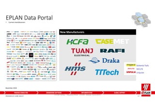 EPLAN Version 2.8 | PPT