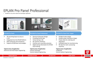 EPLAN Version 2.8 | PPT