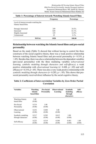 Relationship of viewing Islamic based films with pro-social personality ...
