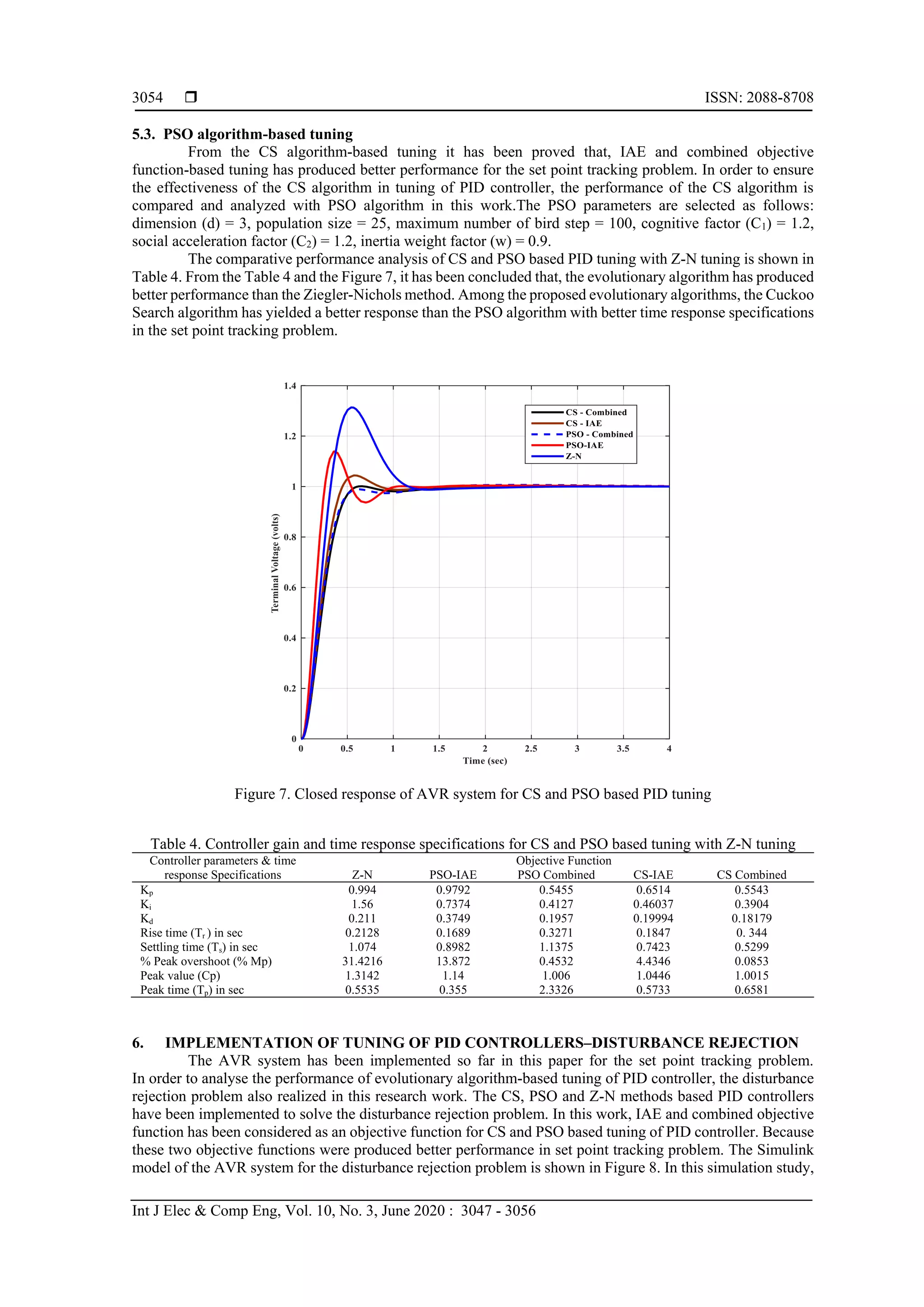 Evolutionary Algorithms Based Tuning Of Pid Controller For An Avr System Pdf