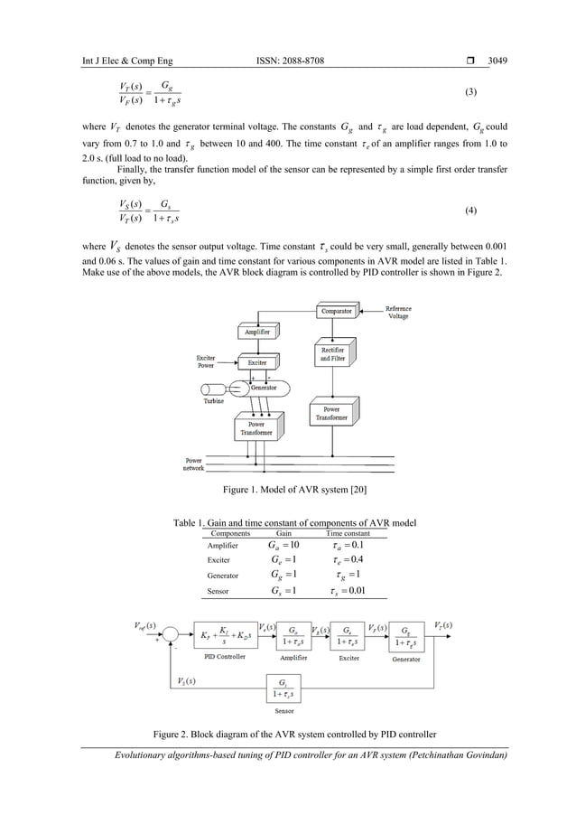 Evolutionary Algorithms Based Tuning Of Pid Controller For An Avr System Pdf