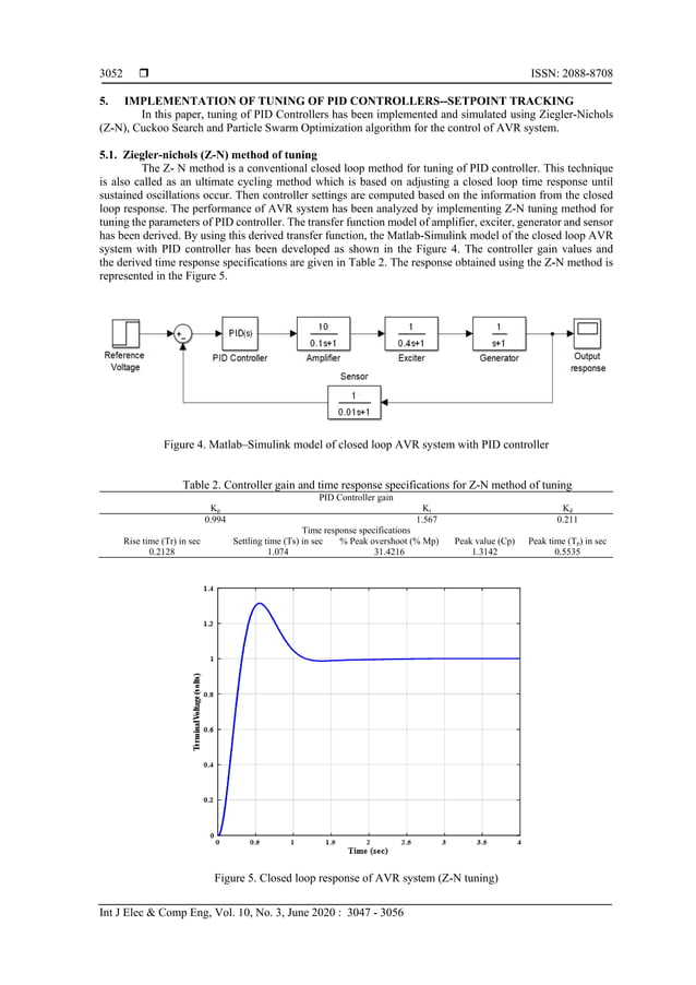 Evolutionary Algorithms Based Tuning Of Pid Controller For An Avr System Pdf