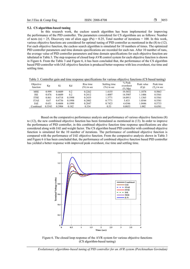 Evolutionary algorithms-based tuning of PID controller for an AVR system | PDF