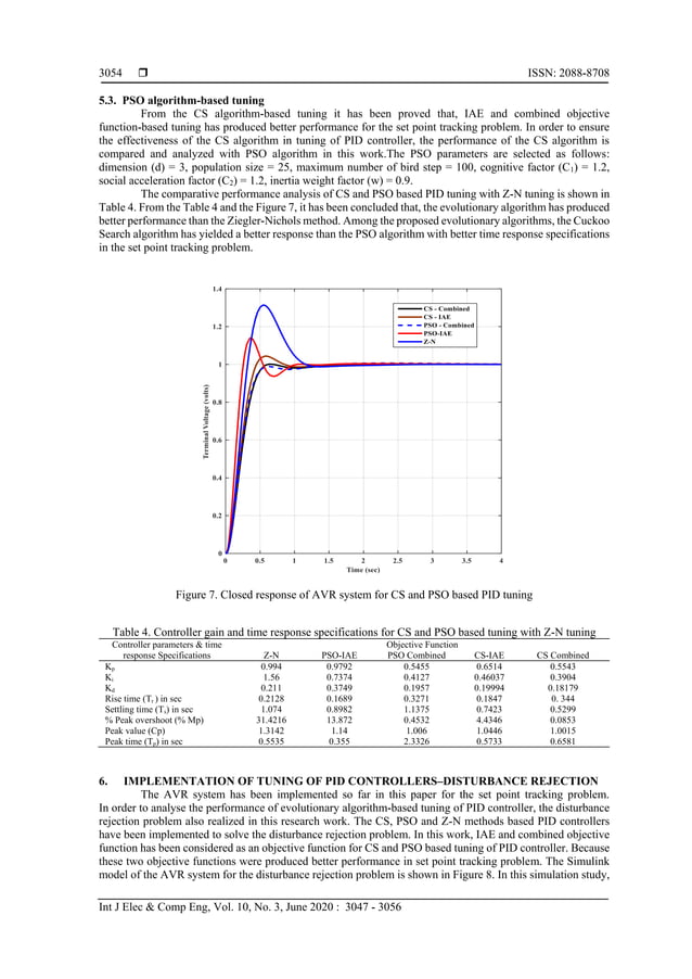 Evolutionary Algorithms Based Tuning Of Pid Controller For An Avr System Pdf 