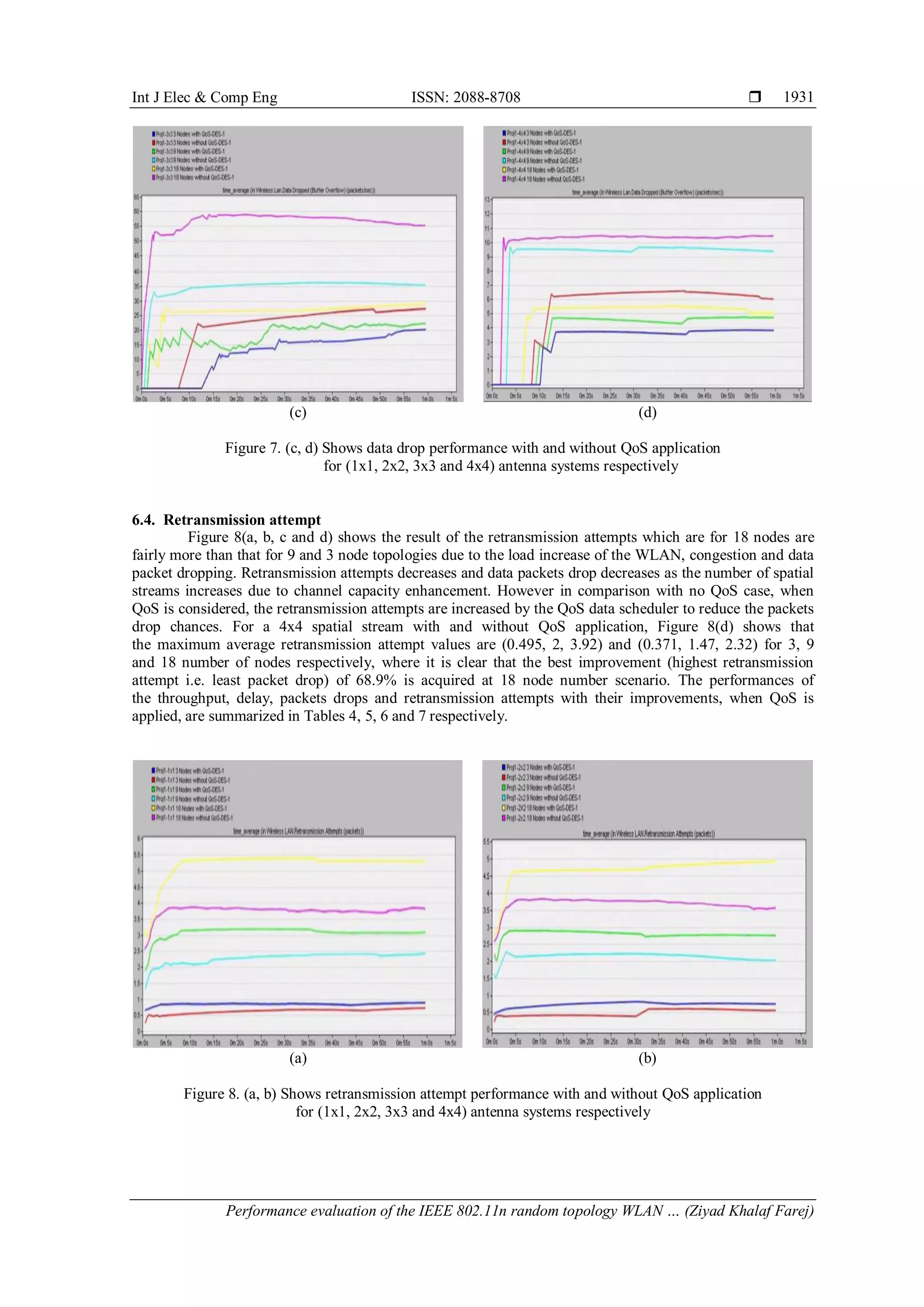 Performance Evaluation Of The Ieee 80211n Random Topology Wlan With Qos Application Pdf