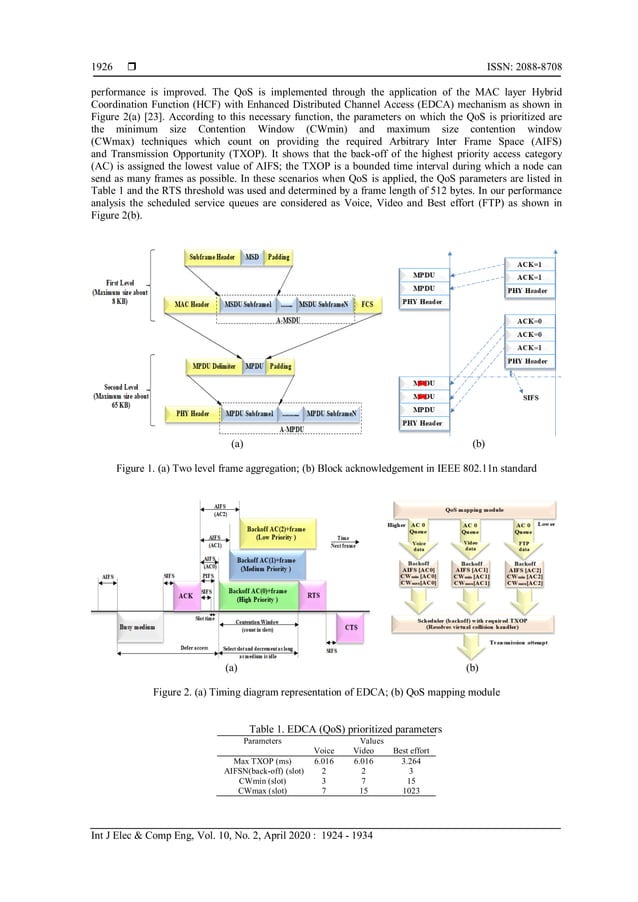 Performance Evaluation Of The Ieee 80211n Random Topology Wlan With Qos Application Pdf