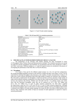 Performance evaluation of the IEEE 802.11n random topology WLAN with QoS application | PDF