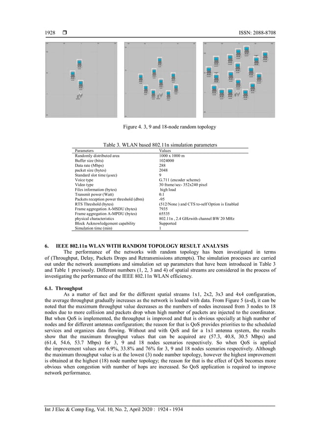 Performance evaluation of the IEEE 802.11n random topology WLAN with QoS application | PDF