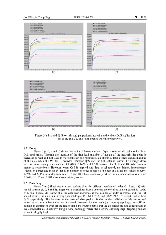 Performance evaluation of the IEEE 802.11n random topology WLAN with QoS application | PDF