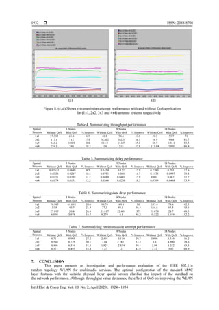Performance evaluation of the IEEE 802.11n random topology WLAN with QoS application | PDF