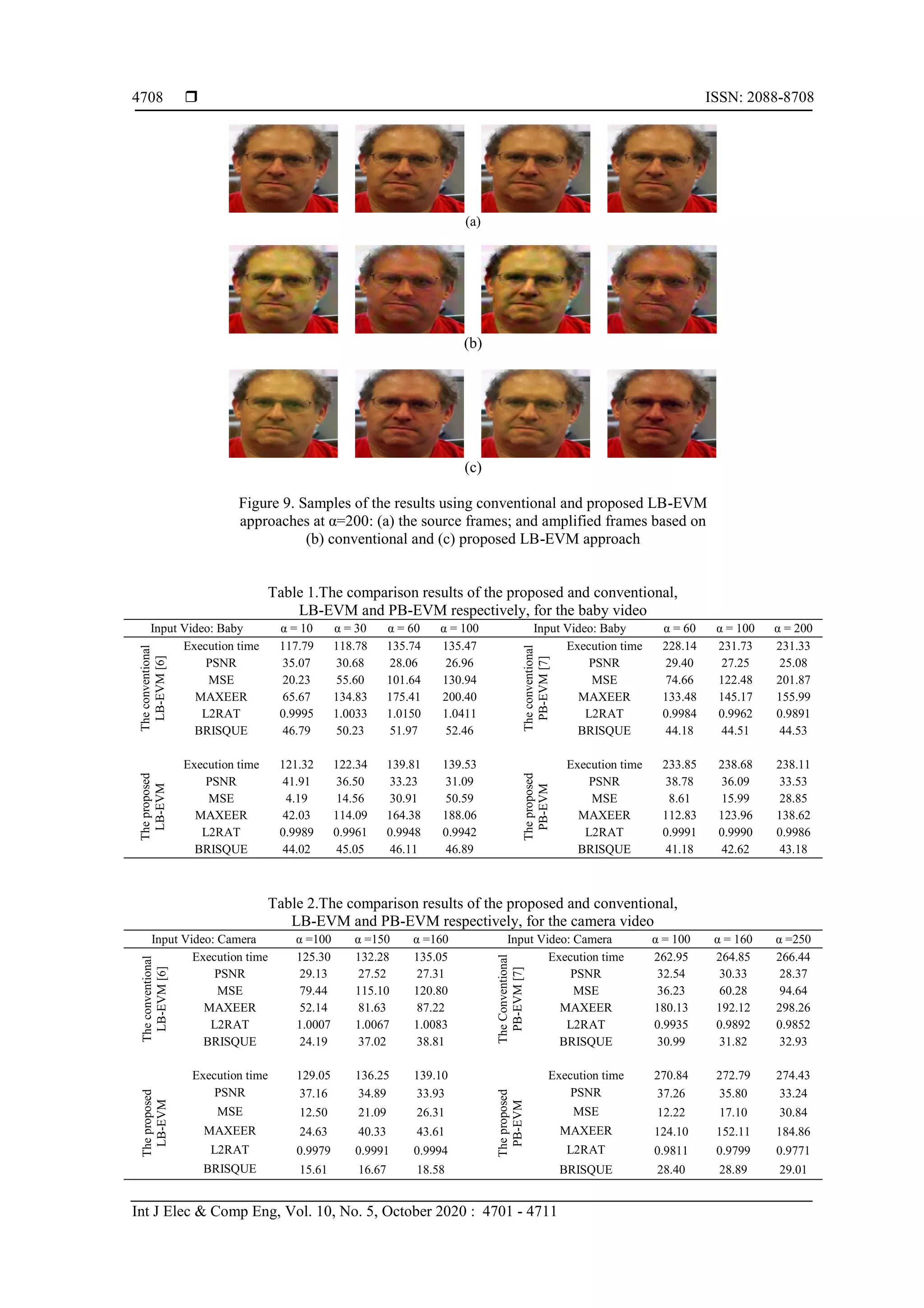 Efficient Denoising Approach Based Eulerian Video Magnification For