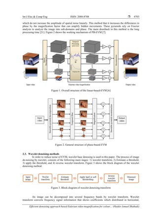 Efficient denoising approach based Eulerian video magnification for colour and motion variations ...