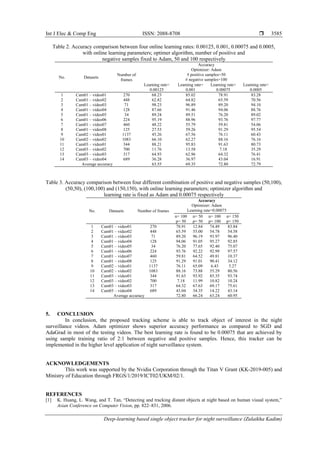Deep-learning based single object tracker for night surveillance | PDF ...