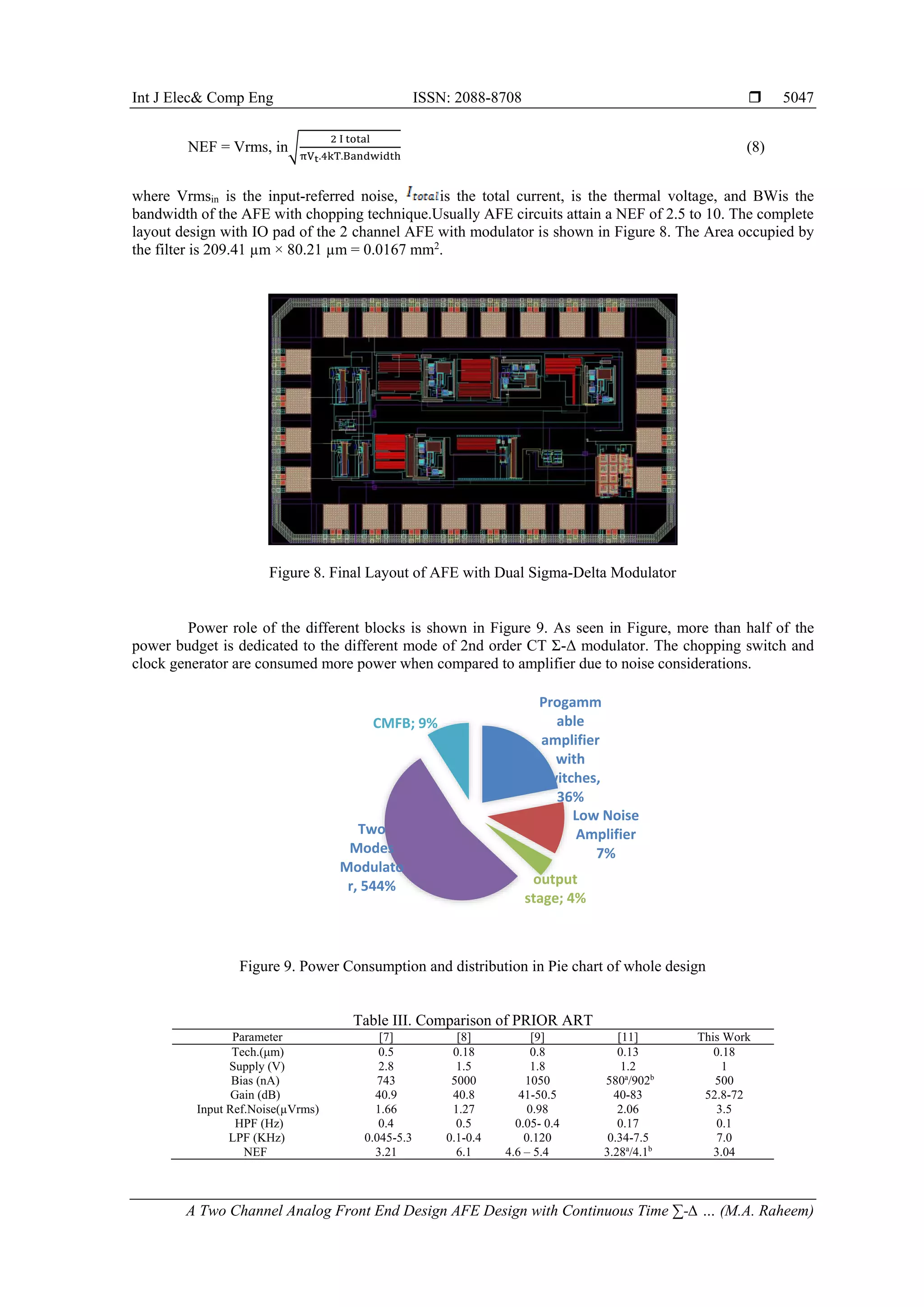 A Two Channel Analog Front end Design AFE Design with Continuous Time ∑-∆ Modulator for ECG ...