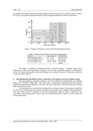 A Two Channel Analog Front end Design AFE Design with Continuous Time ∑-∆ Modulator for ECG ...