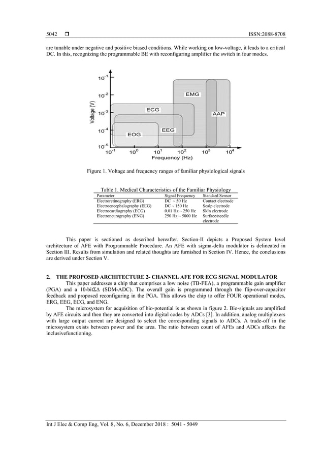 A Two Channel Analog Front end Design AFE Design with Continuous Time ∑-∆ Modulator for ECG ...