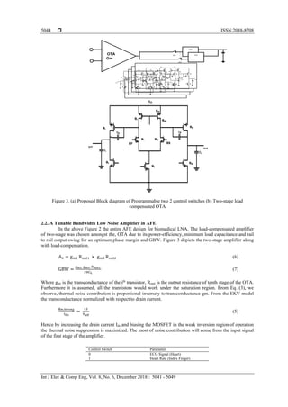 A Two Channel Analog Front end Design AFE Design with Continuous Time ∑-∆ Modulator for ECG ...