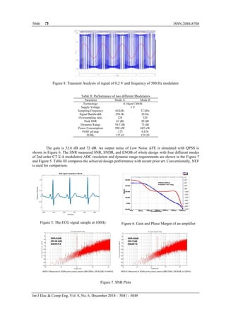 A Two Channel Analog Front end Design AFE Design with Continuous Time ∑-∆ Modulator for ECG ...