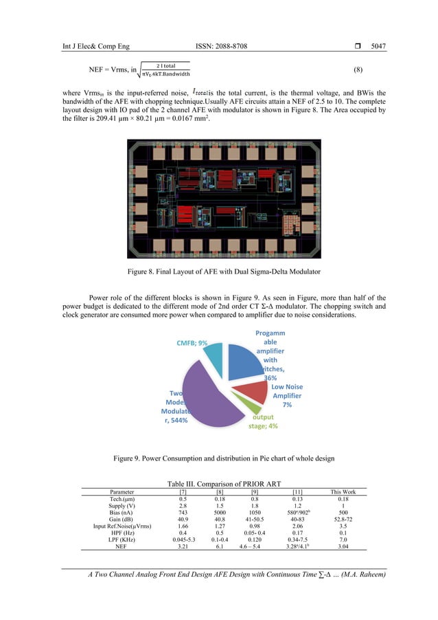 A Two Channel Analog Front end Design AFE Design with Continuous Time ∑-∆ Modulator for ECG ...