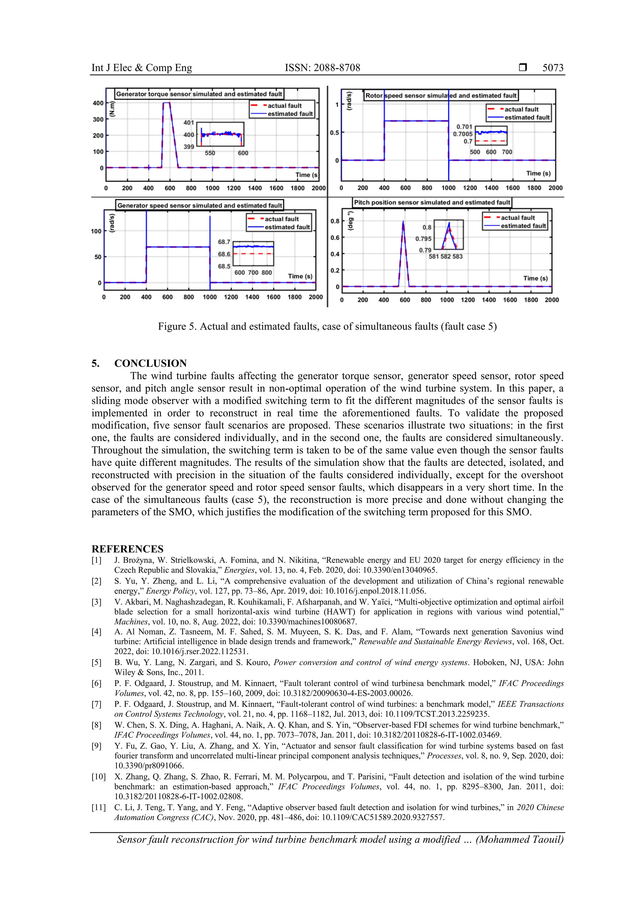 Sensor Fault Reconstruction For Wind Turbine Benchmark Model Using A