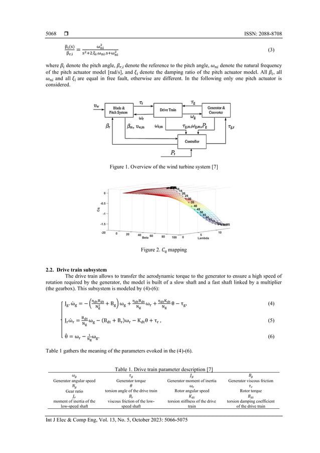 Sensor Fault Reconstruction For Wind Turbine Benchmark Model Using A