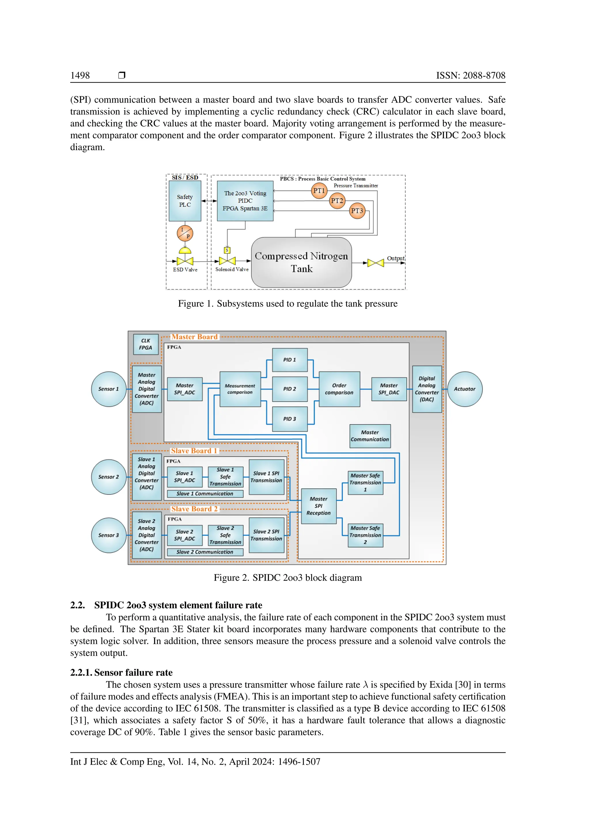 Development and evaluation of a 2oo3 safety controller in FPGA using fault tree analysis and ...