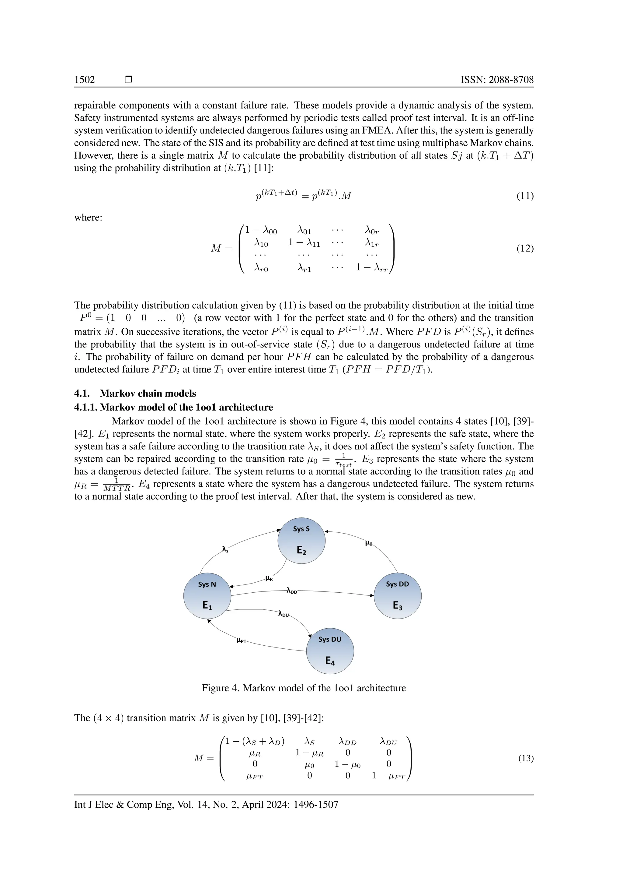 Development and evaluation of a 2oo3 safety controller in FPGA using fault tree analysis and ...