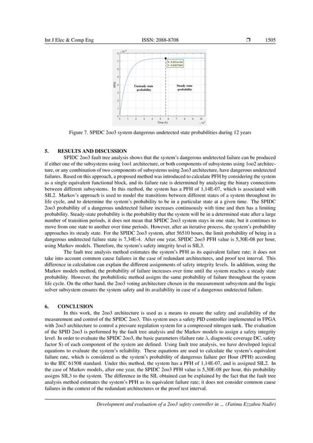 Development and evaluation of a 2oo3 safety controller in FPGA using fault tree analysis and ...
