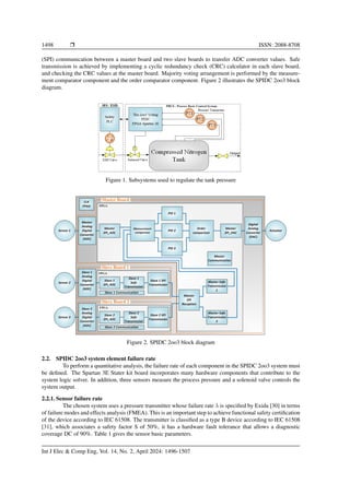 Development and evaluation of a 2oo3 safety controller in FPGA using fault tree analysis and ...