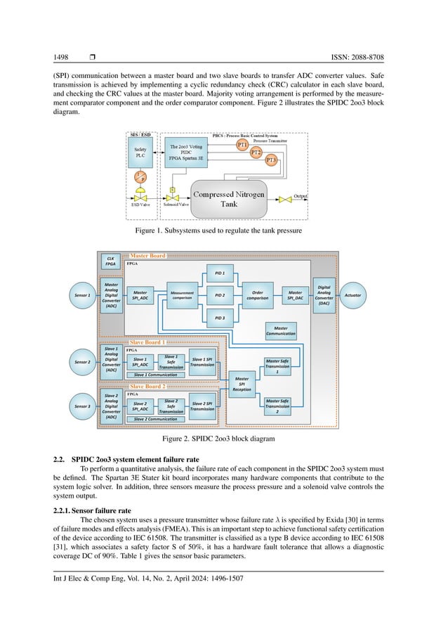 Development and evaluation of a 2oo3 safety controller in FPGA using fault tree analysis and ...