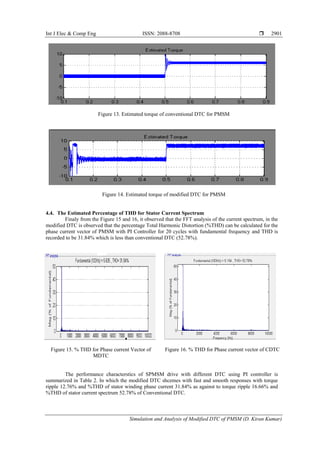 Simulation and Analysis of Modified DTC of PMSM | PDF
