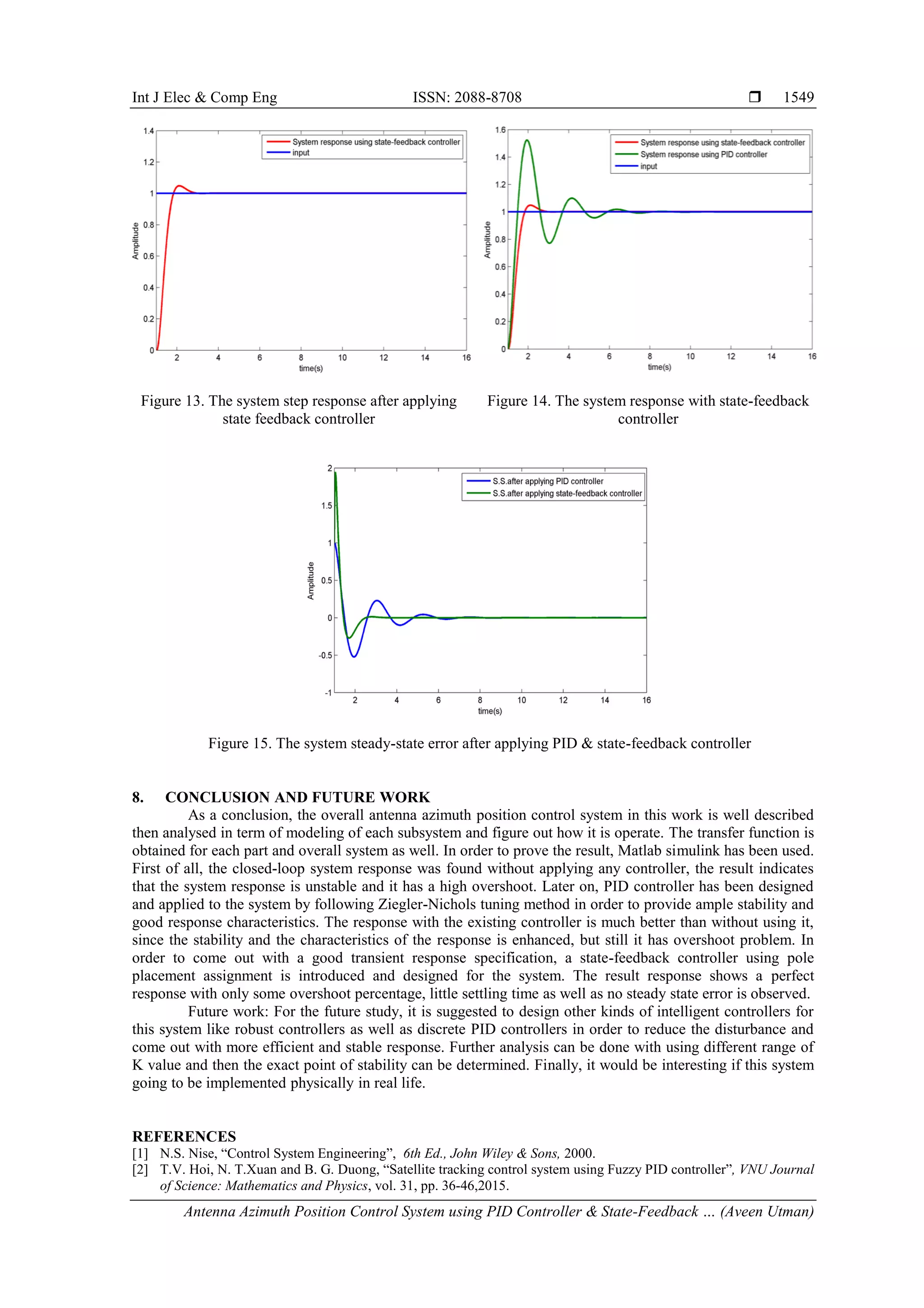 Antenna Azimuth Position Control System using PIDController & State-Feedback Controller Approach ...