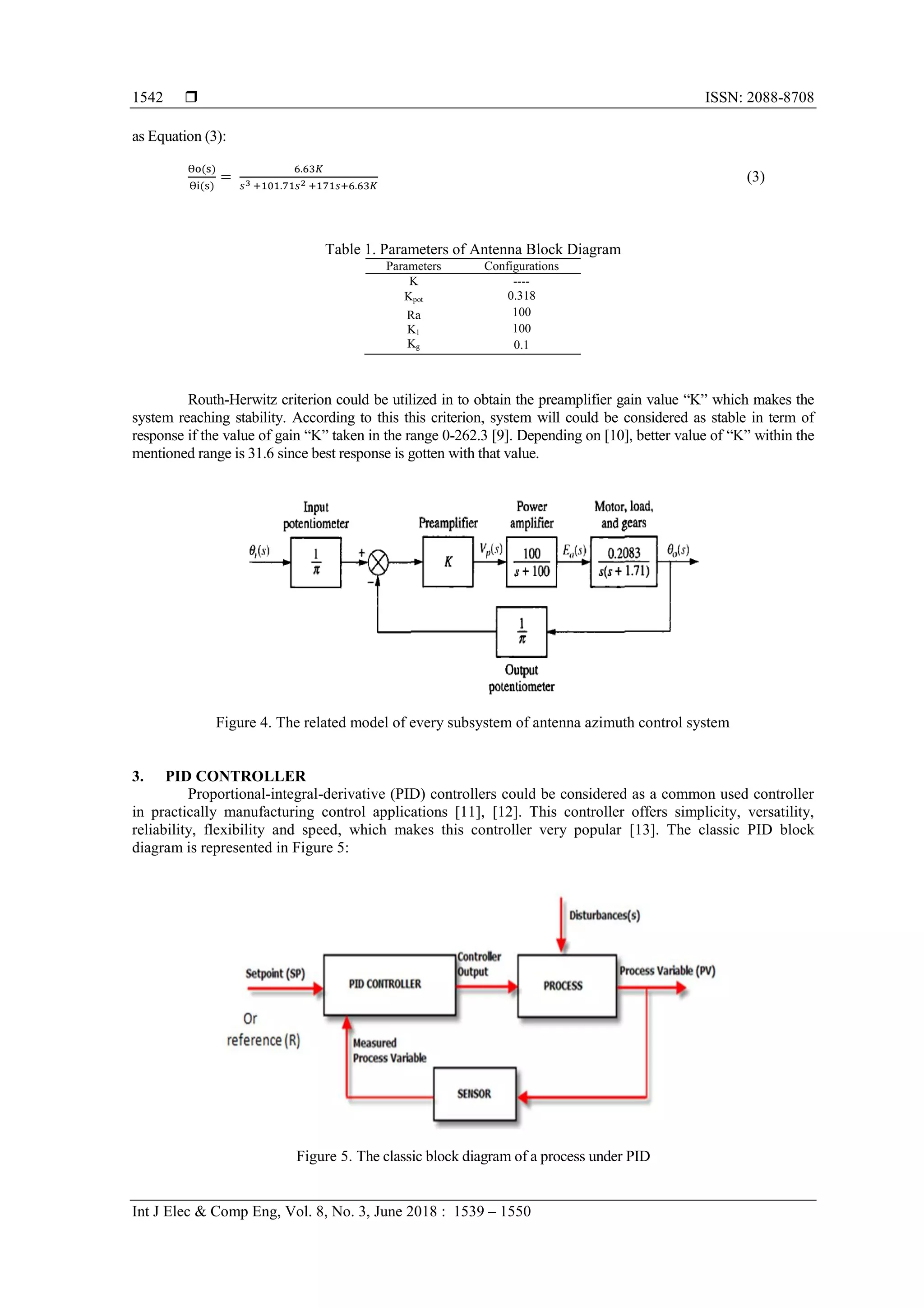 Antenna Azimuth Position Control System using PIDController & State ...