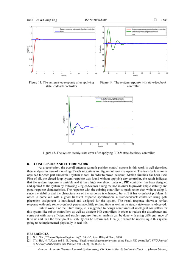 Antenna Azimuth Position Control System using PIDController & State ...