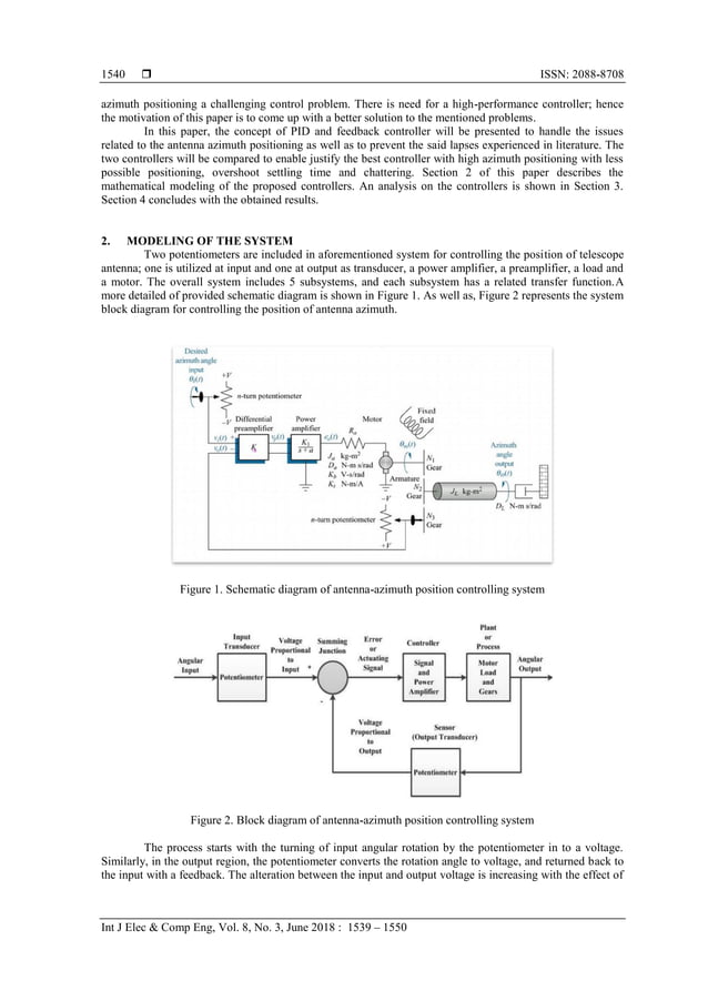 Antenna Azimuth Position Control System using PIDController & State-Feedback Controller Approach ...
