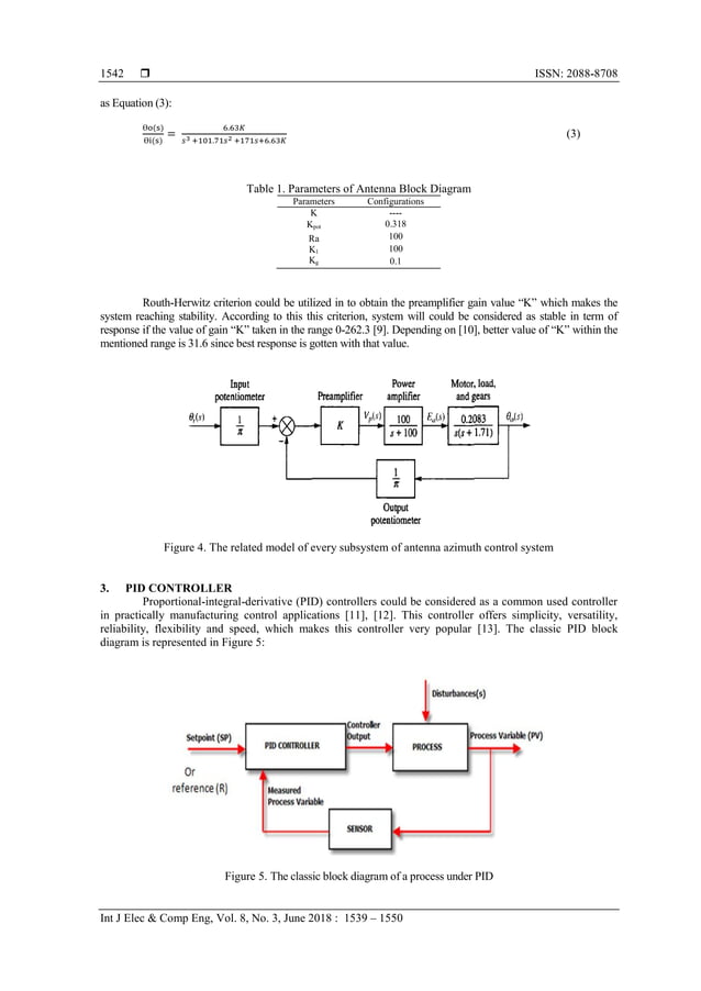 Antenna Azimuth Position Control System using PIDController & State-Feedback Controller Approach
