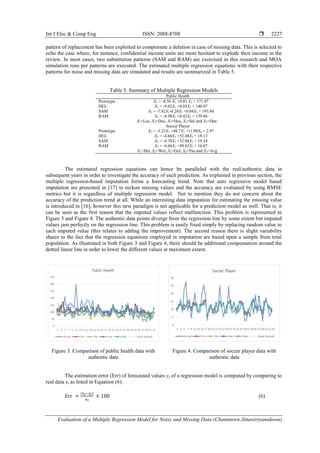 Evaluation of a Multiple Regression Model for Noisy and Missing Data | PDF