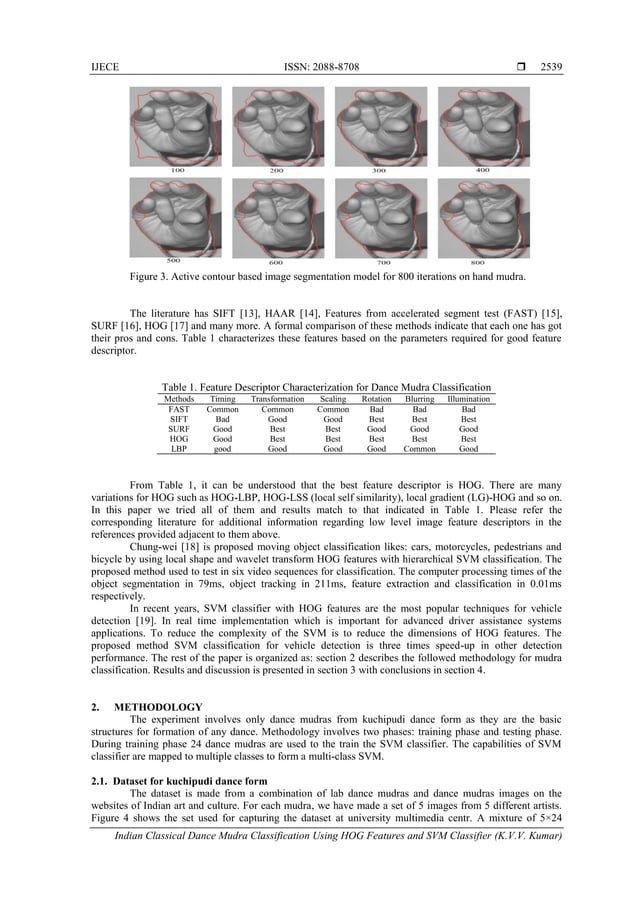 Indian Classical Dance Mudra Classification Using HOG Features and SVM Classifier | PDF