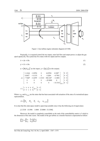 Optimal tuning linear quadratic regulator for gas turbine by genetic ...