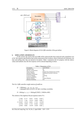 Optimal tuning linear quadratic regulator for gas turbine by genetic algorithm using integral ...