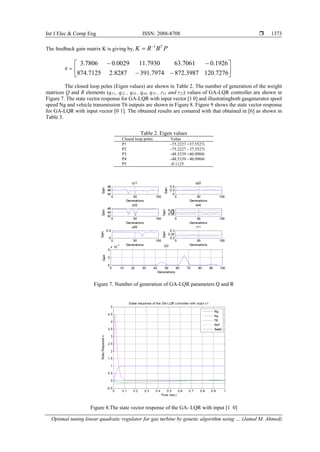 Optimal tuning linear quadratic regulator for gas turbine by genetic algorithm using integral ...