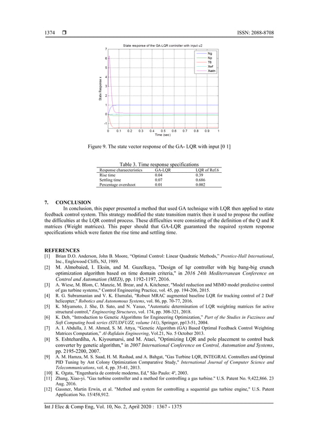 Optimal tuning linear quadratic regulator for gas turbine by genetic algorithm using integral ...