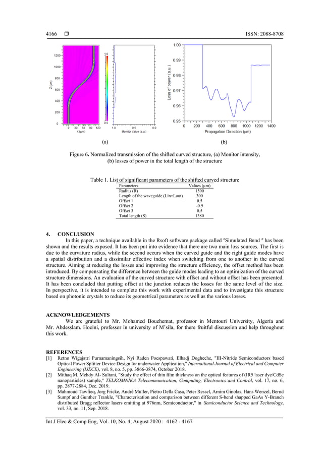 Offset effect on the S-Bend structure losses and optimization of its size for integrated optics ...