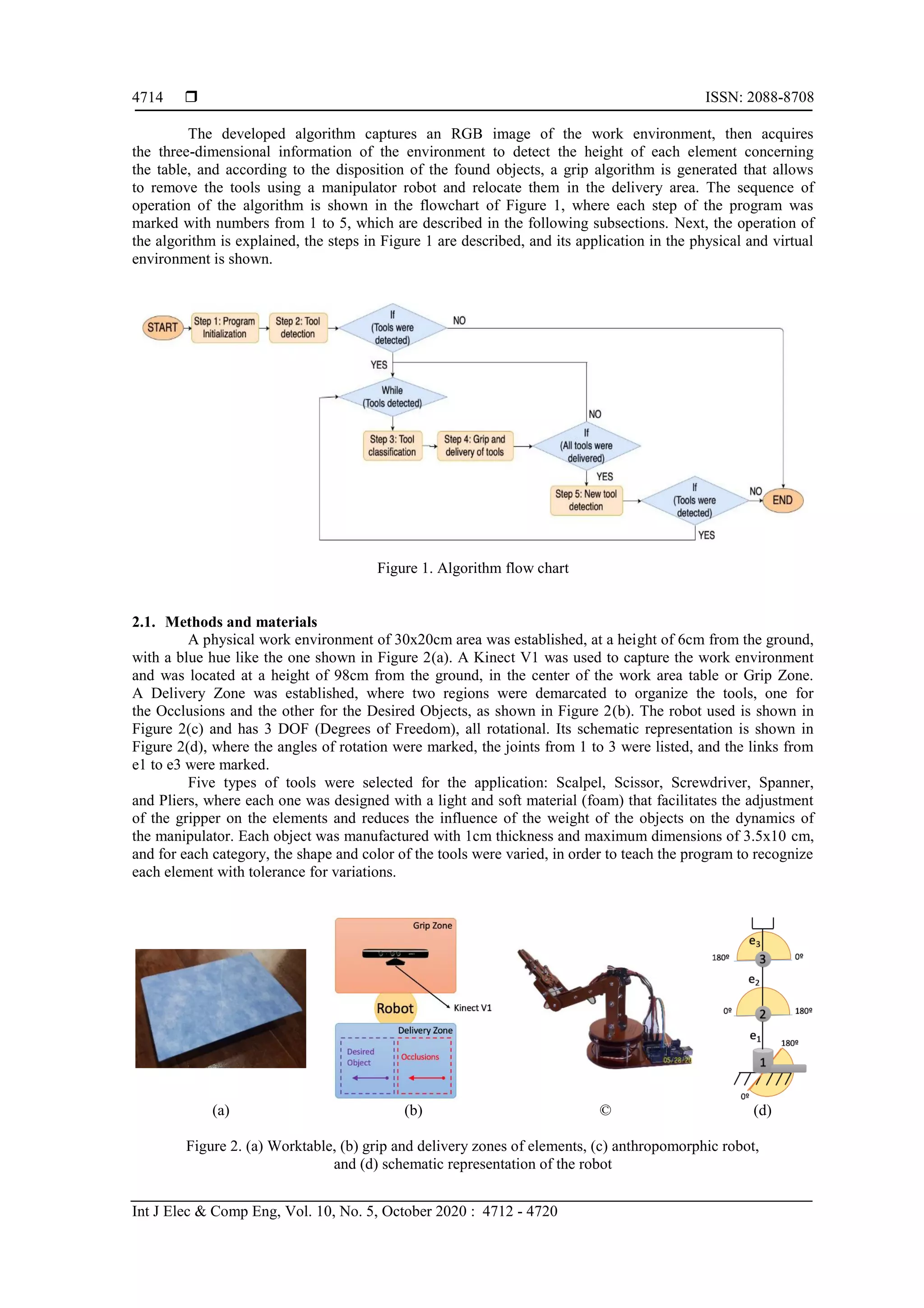 Algorithm Of Detection Classification And Gripping Of Occluded Objects By Cnn Techniques And